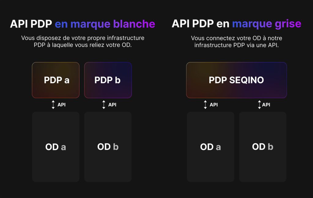 Nos API PDP pour intégrer la facture électronique - SEQINO PDP
